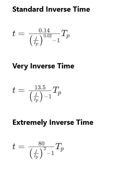 Relaystar-Z70 | CSC-211 Inverse Time Overcurrent Protection Test